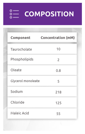 FeSSIF-V2: Fed State Simulated Intestinal Fluid V2